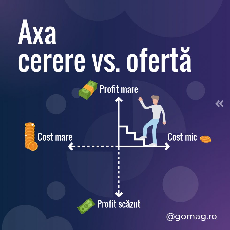 Cum sa iti pregatesti prima vanzare online in magazinul tau