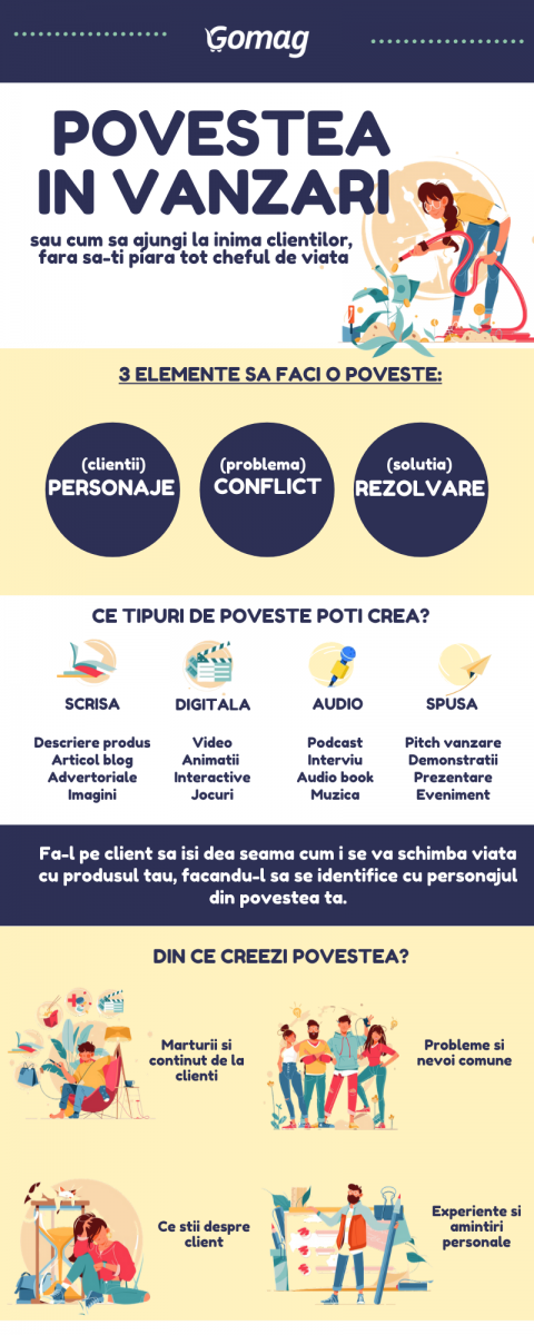 10 Tehnici de vanzari pentru magazinul tau online - Tehnica 3 o sa iti ...