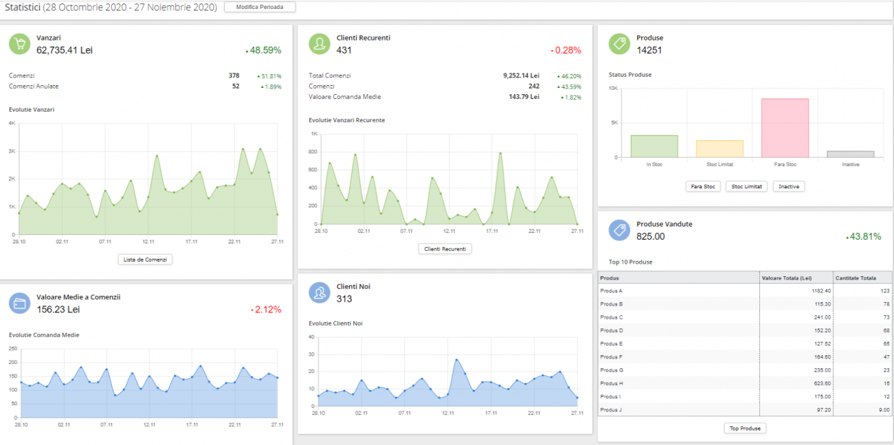 Functionalitati Gomag pe care le poti folosi incepand din decembrie 2020