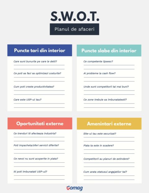 Planul de afaceri, de la A la Z. Cum deschizi un business, fara greseli