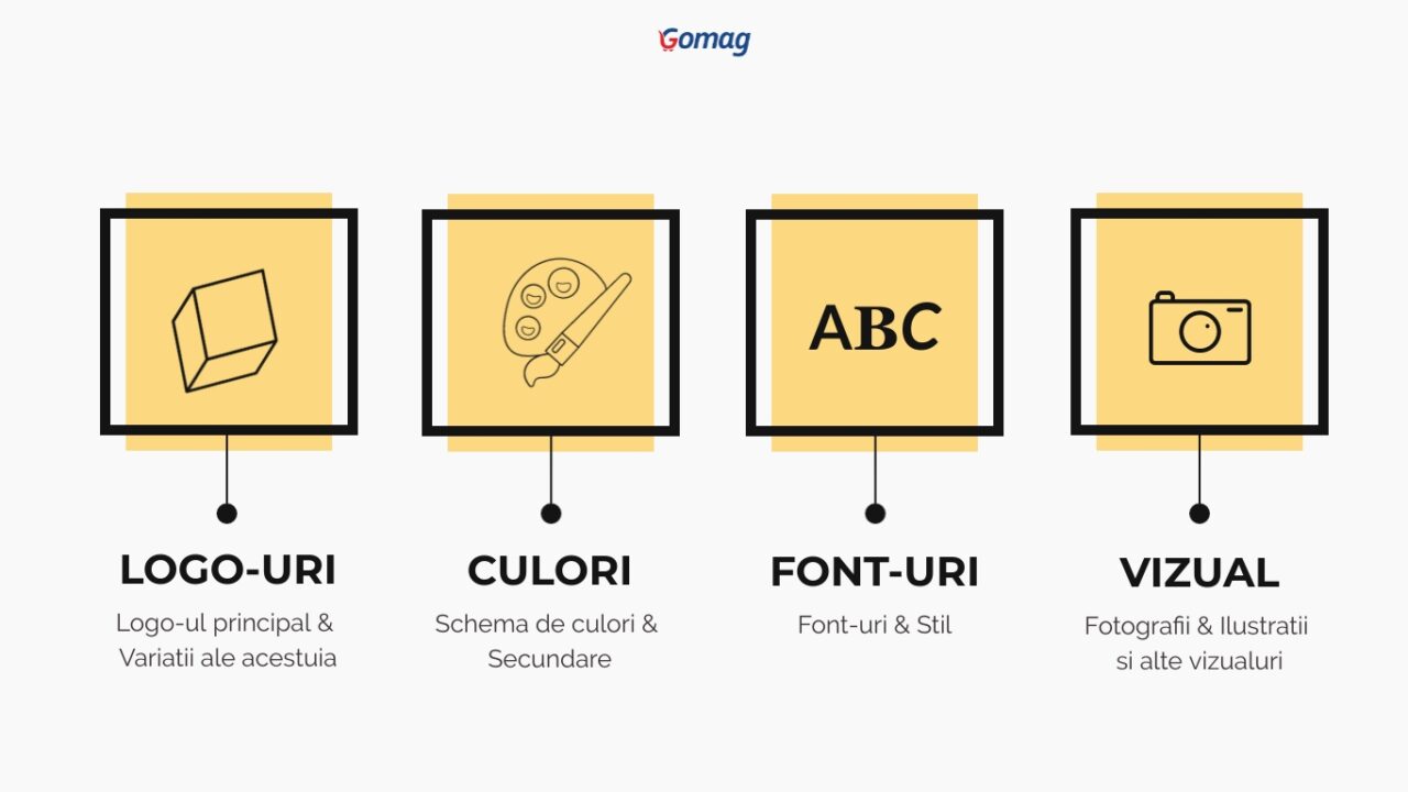 Planul de afaceri, de la A la Z. Cum deschizi un business, fara greseli