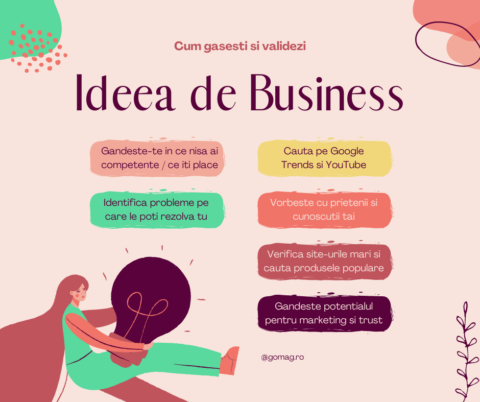 Planul de afaceri, de la A la Z. Cum deschizi un business, fara greseli